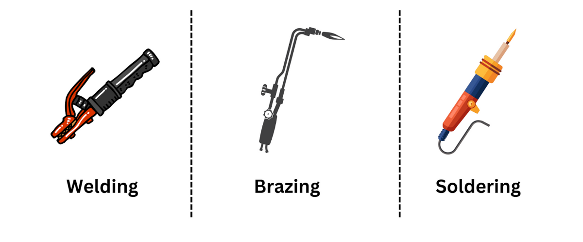 Welding vs. Brazing vs. Soldering: Differences Explained