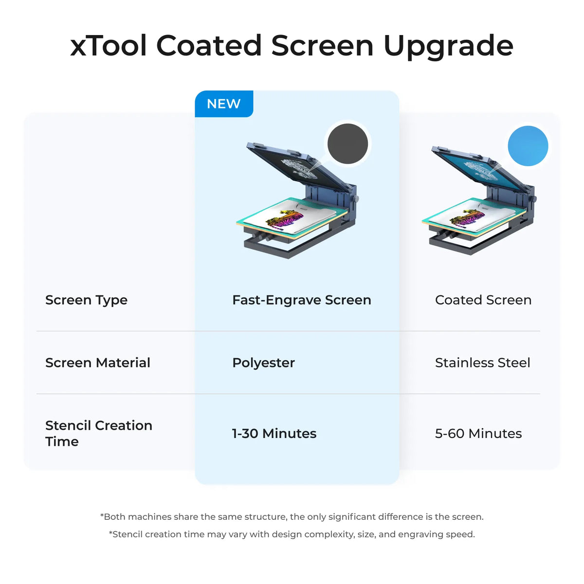 Home Screen Printing Machine for Shirts and More | xTool laser