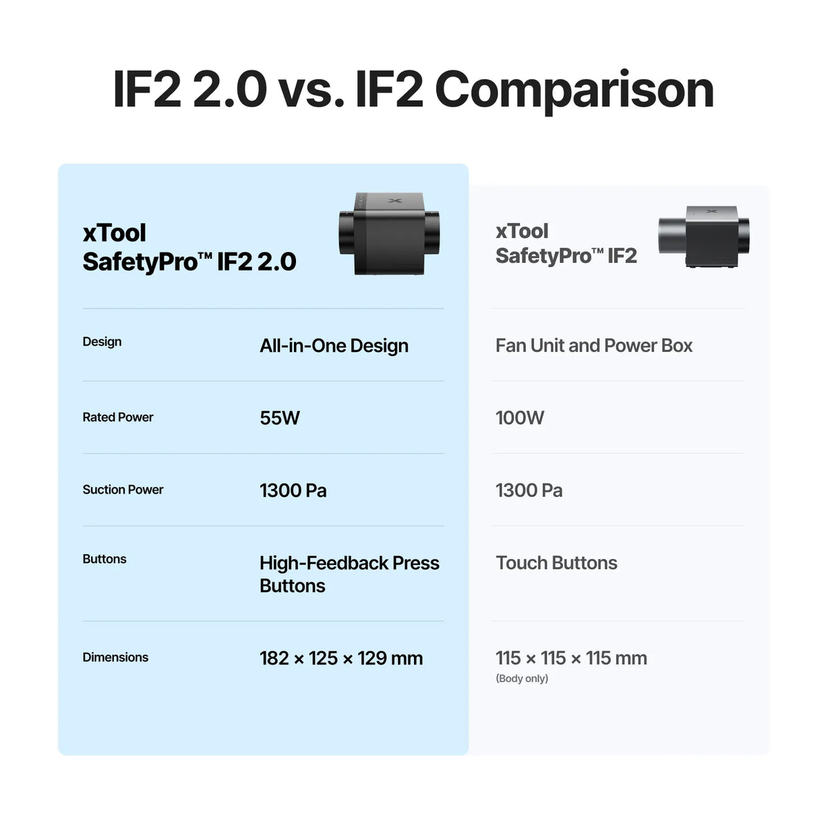 SafetyPro™ IF2 2.0/ IF2 Hyper Flow Inline Duct Fan